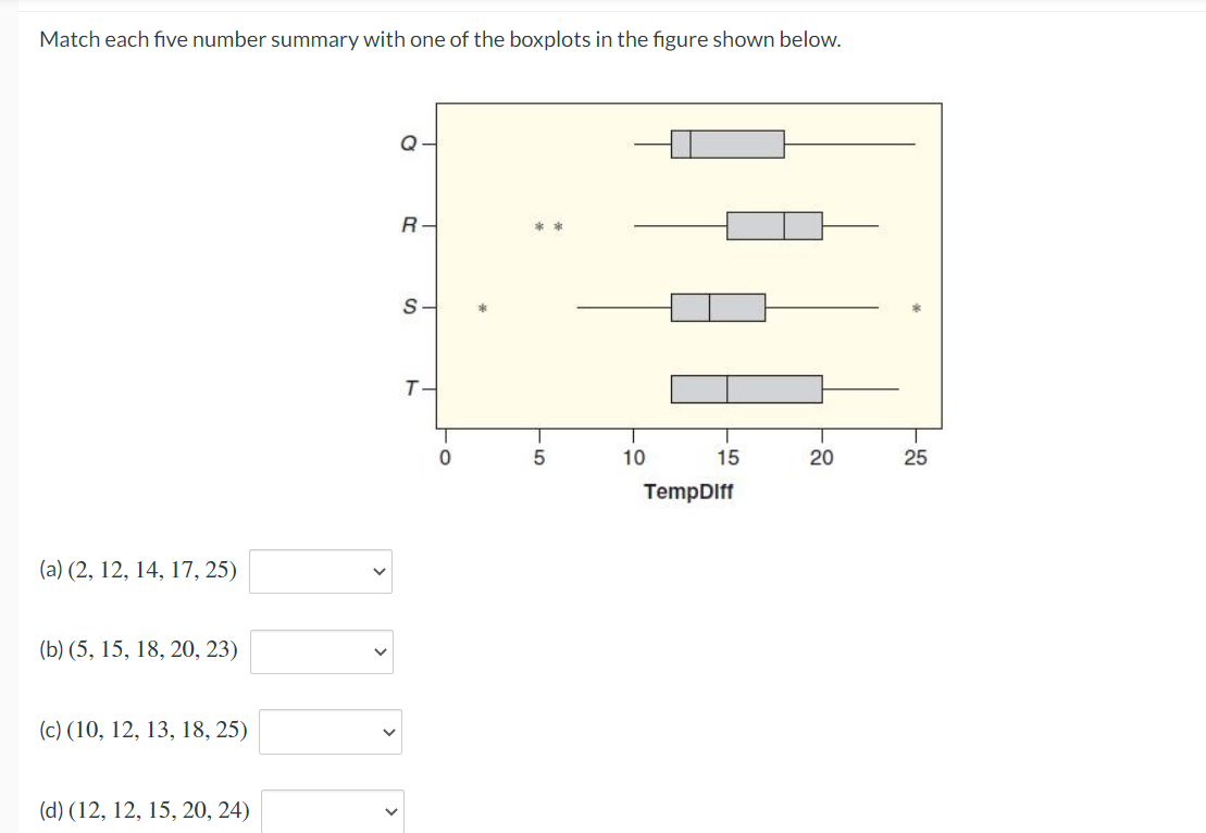 Solved Match each five number summary with one of the | Chegg.com