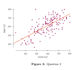 Solved he SAT is a test often used as part of an application | Chegg.com