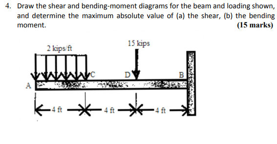 [Solved]: 4. Draw the shear and bending-moment diagrams fo
