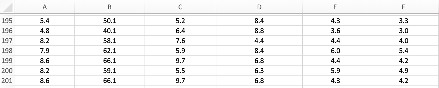 Solved run correlation analysis 1. which variable | Chegg.com