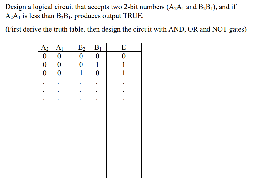Solved Design a logical circuit that accepts two 2-bit | Chegg.com