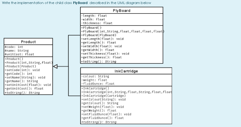 Solved Write the implementation of the child class Ply Board | Chegg.com