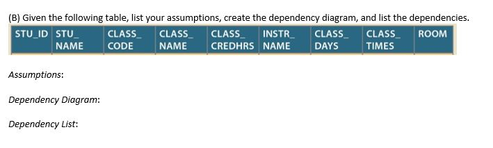 (Solved) : B Given Following Table List Assumptions Create Dependency ... (Solved) : B Given Following Table List Assumptions Create Dependency ...