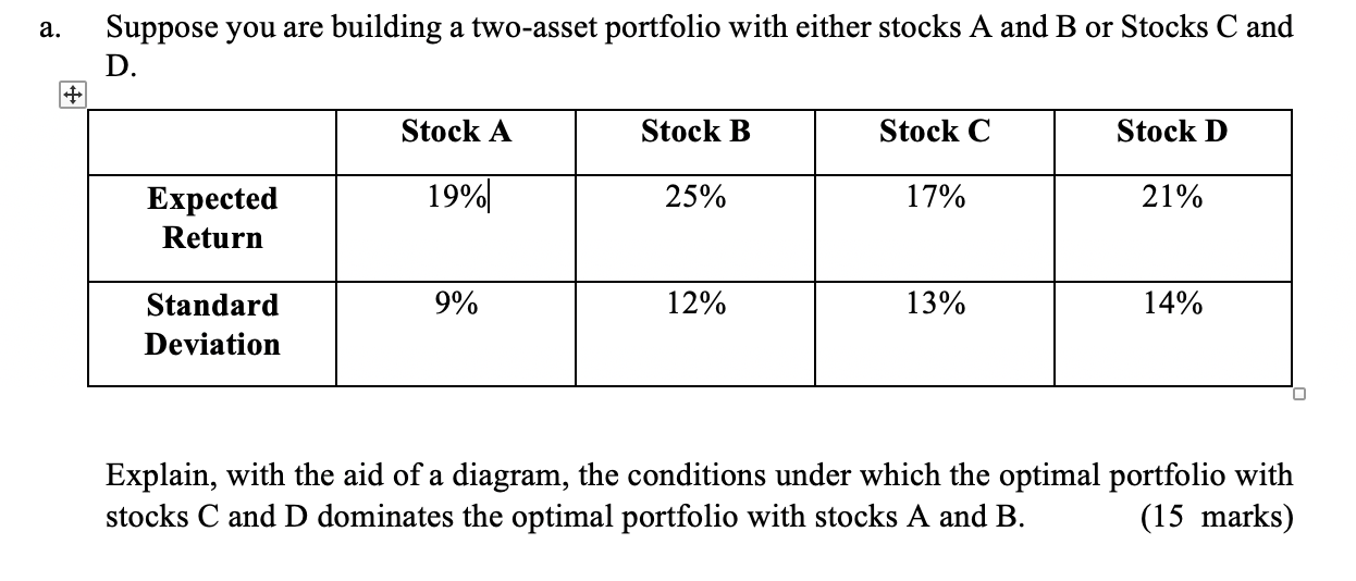 Suppose you are building a two-asset portfolio with | Chegg.com