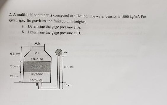 Solved 2: A multifluid container is connected to a U-tube. | Chegg.com