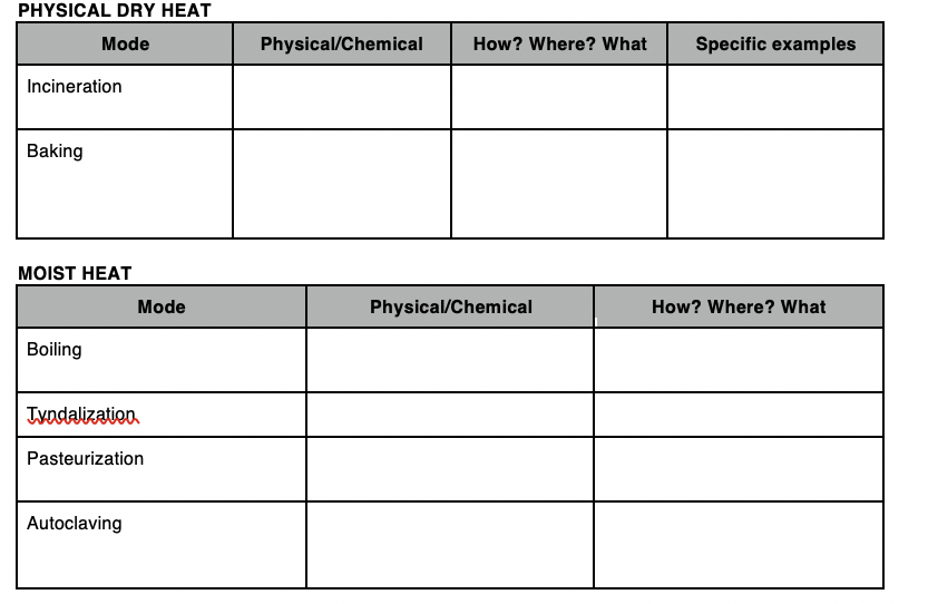 Solved PHYSICAL DRY HEAT Mode Physical/Chemical How? Where? | Chegg.com