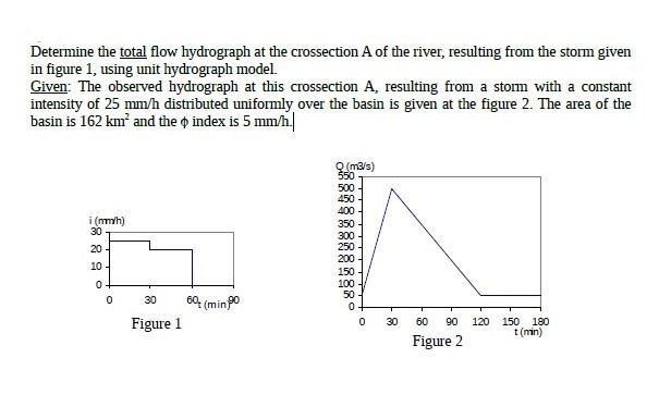 Solved Determine the total flow hydrograph at the | Chegg.com