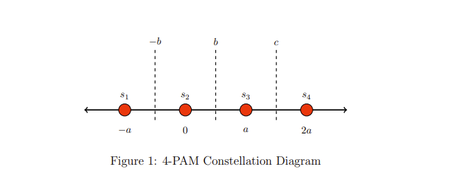 Solved (15 marks] Optimal Detection. Consider a transmitter | Chegg.com