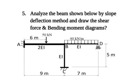 Solved 5. Analyze the beam shown below by slope deflection | Chegg.com