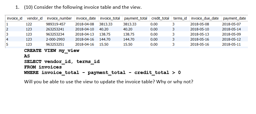 Solved 1. (10) Consider the following invoice table and the | Chegg.com