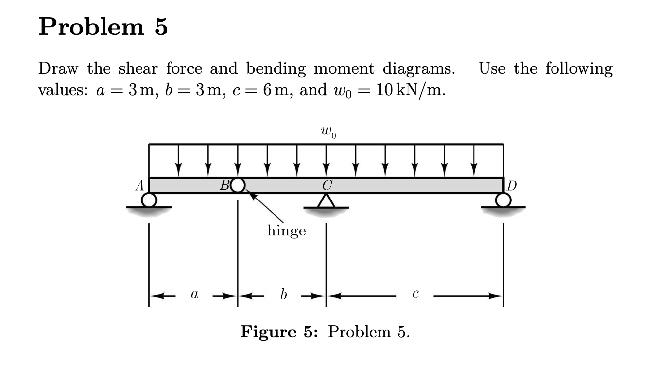 Solved Draw the shear force and bending moment diagrams. Use | Chegg.com