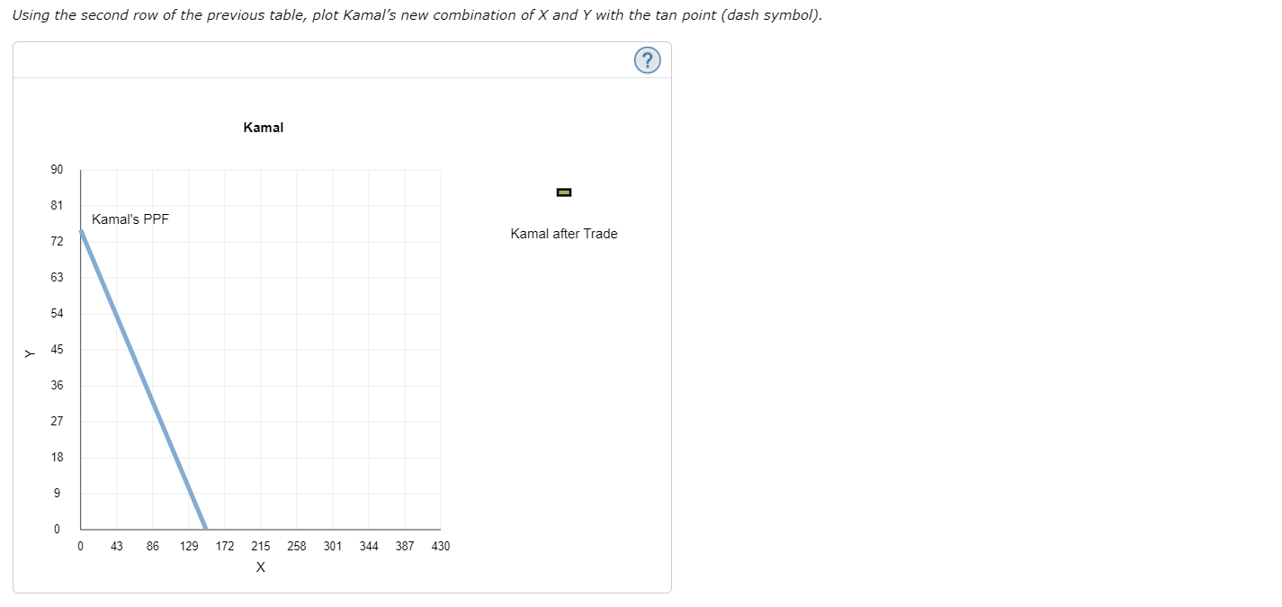 Solved 9. Working with Numbers and Graphs Q9 The following | Chegg.com