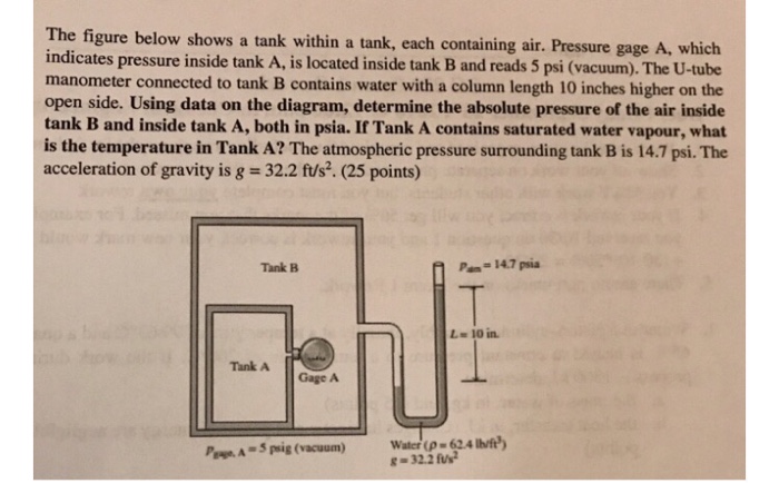 Solved The figure below shows a tank within a tank, each | Chegg.com