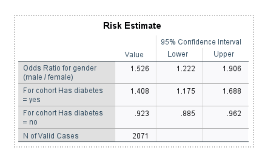 Solved The relative risk (RR) is calculated to answer the | Chegg.com