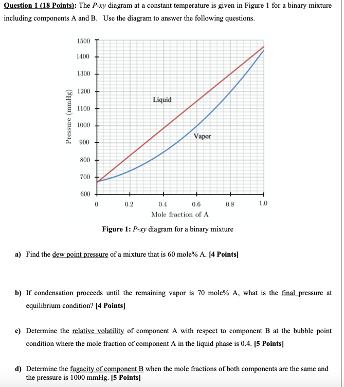 Solved Question 1 (18 Points): The P-xy diagram at a | Chegg.com
