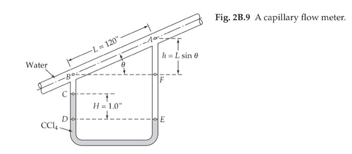 Solved 2B.9 Analysis of a capillary flow meter. flow meter | Chegg.com