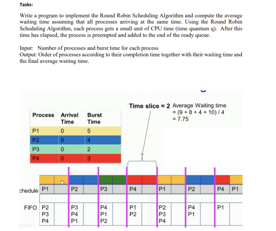 Solved Tasks: Write a program to implement the Round Robin | Chegg.com