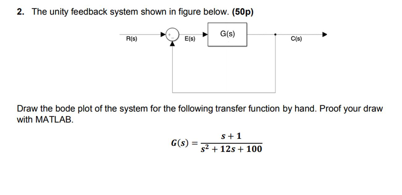 Solved 2. The unity feedback system shown in figure below. | Chegg.com