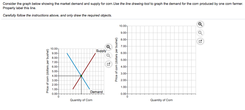 Solved Consider the graph below showing the market demand | Chegg.com