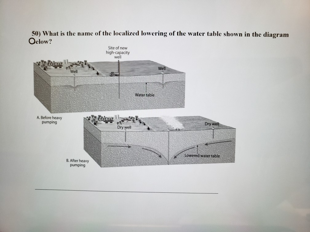 Solved 50) What is the name of the localized lowering of the | Chegg.com