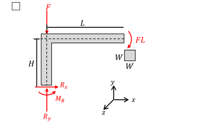 Solved Consider the FBD for an L-beam fixed at the bottom | Chegg.com