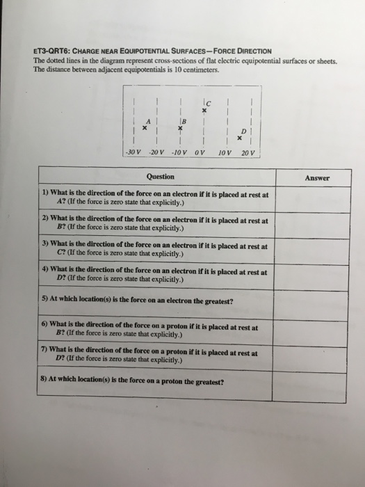 Solved The dotted lines in the diagram represent | Chegg.com