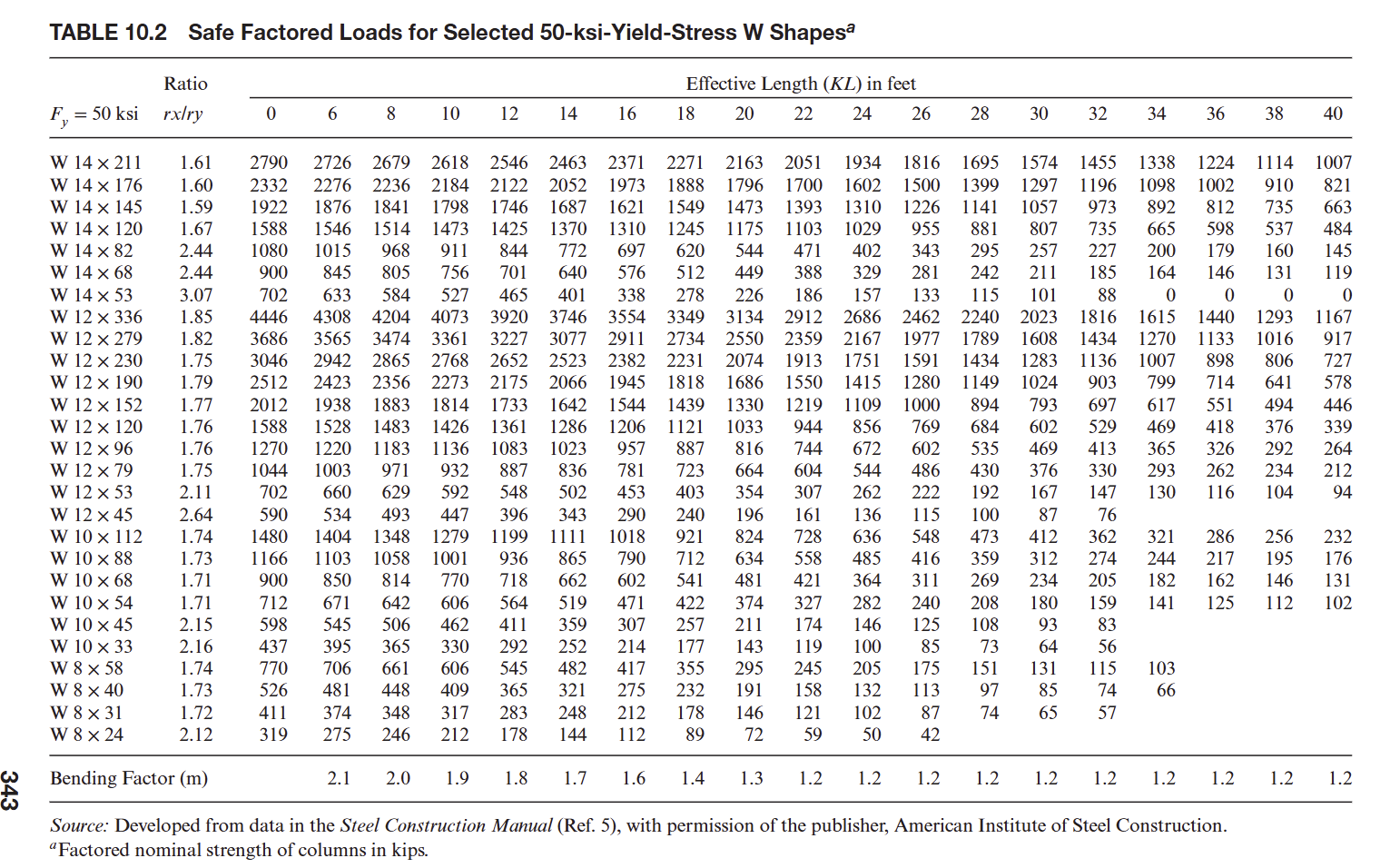 Solved 1. ﻿Problem 10.4.A Using Table 10.2, ﻿select a column | Chegg.com