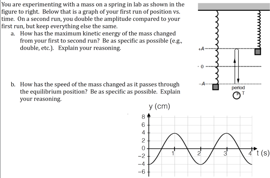 Solved You are experimenting with a mass on a spring in lab | Chegg.com