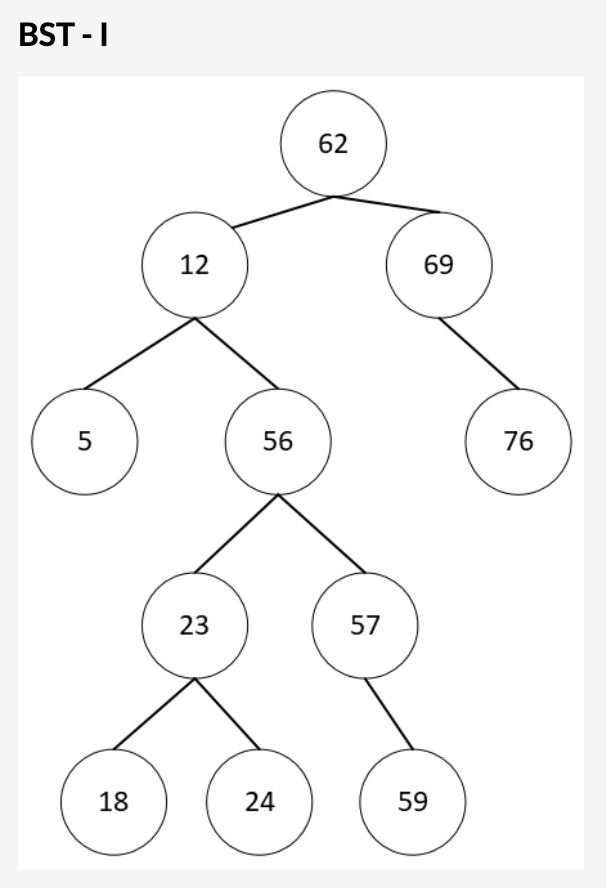 Solved BST - Ipublic int rank(Key key); // number of keys | Chegg.com