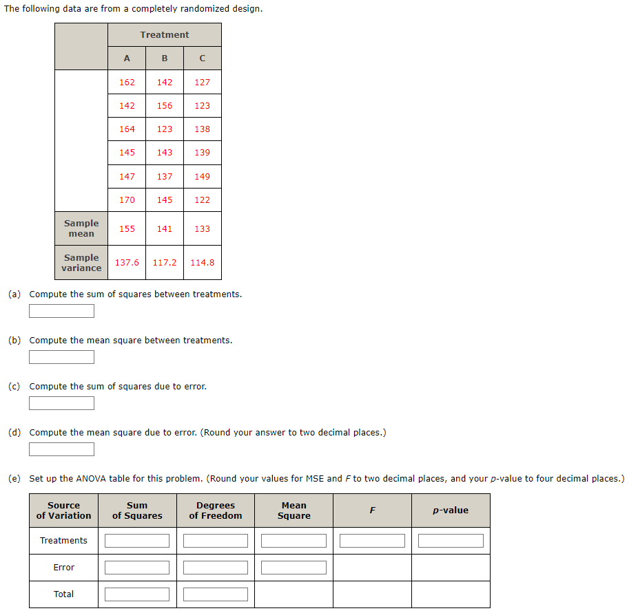 Solved The following data are from a completely randomized | Chegg.com