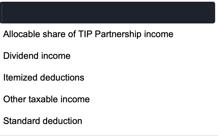 Solved Allocable share of TIP Partnership income Dividend | Chegg.com