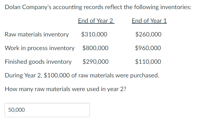 Solved Dolan Company's accounting records reflect the | Chegg.com
