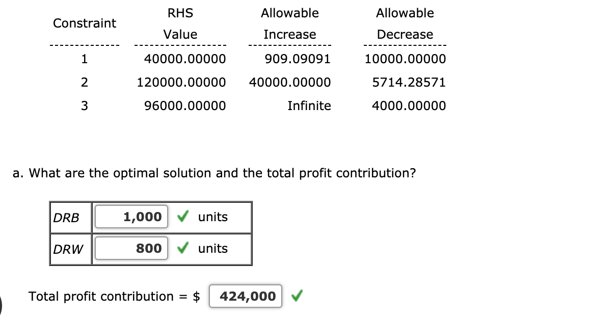 Solved Problem 3-17 The Porsche Club of America sponsors | Chegg.com