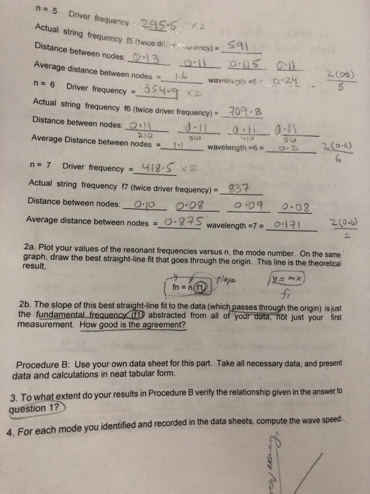 Solved Part A: plot your values of the resonant frequncies | Chegg.com