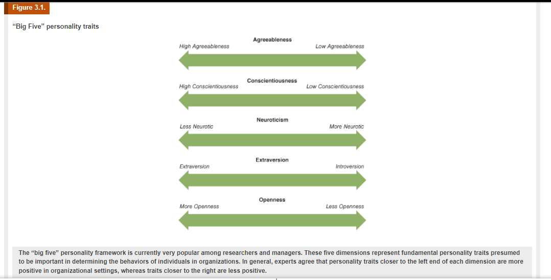 Solved Describe the "Big Five" personality traits - | Chegg.com