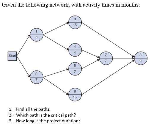 Solved Given the following network, with activity times in | Chegg.com