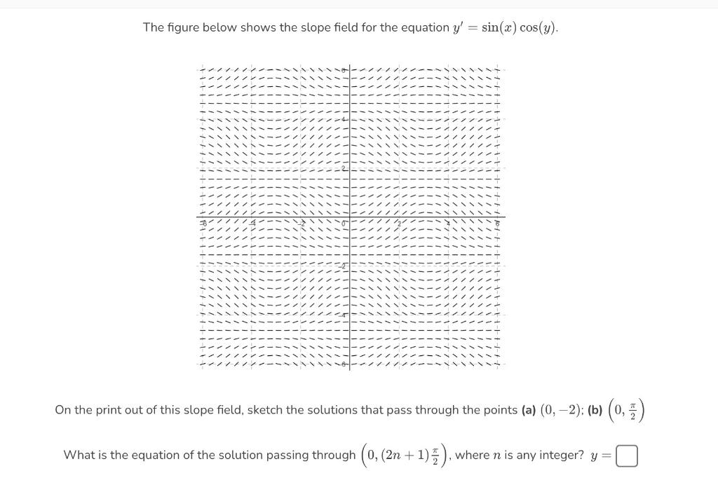 Solved The figure below shows the slope field for the | Chegg.com