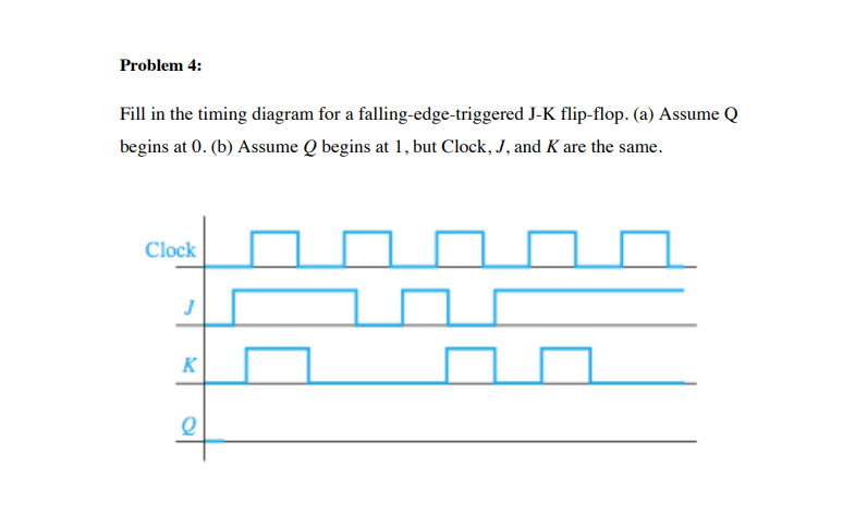 Solved Problem 4: Fill in the timing diagram for a | Chegg.com