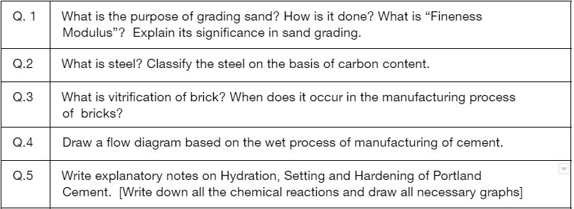 Solved Q. 1 What is the purpose of grading sand? How is it | Chegg.com