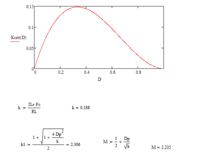 Solved English A Matlab Program Which Recreates This