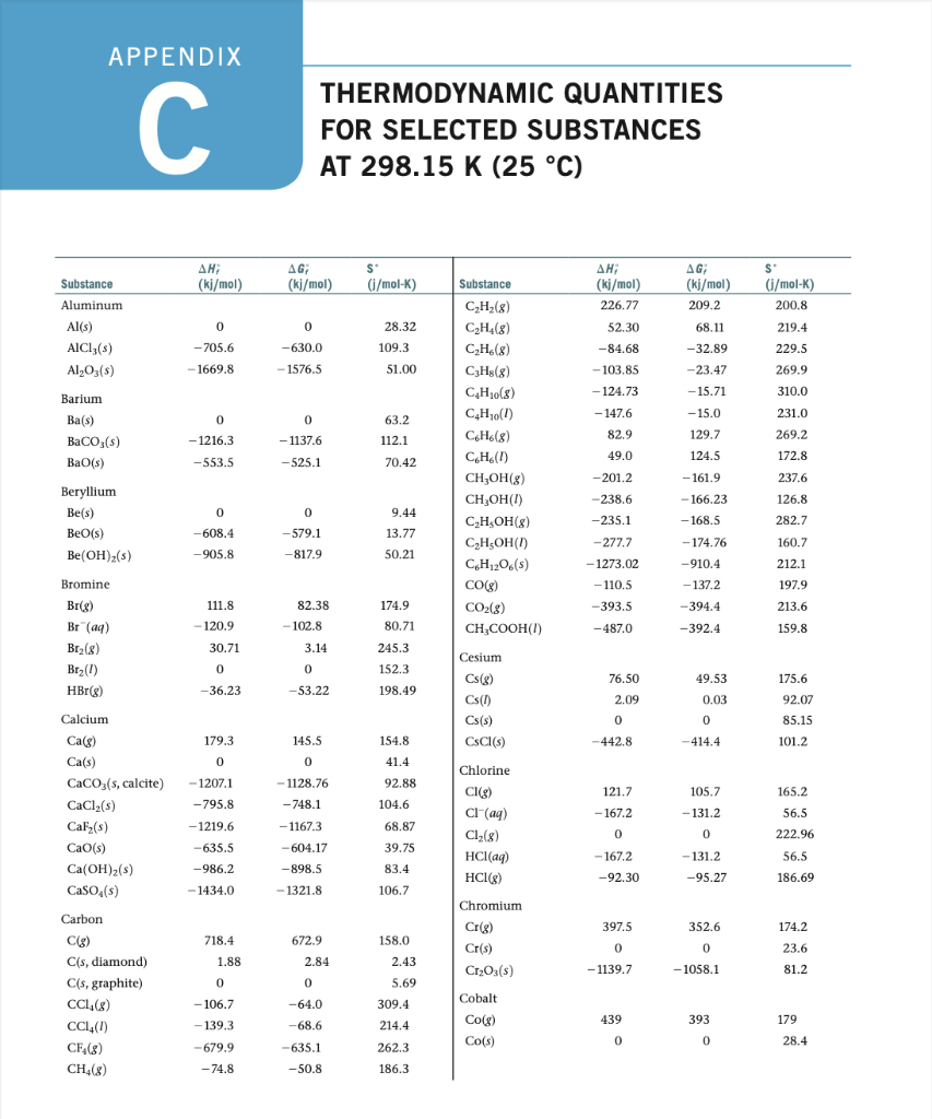 Solved APPENDIX C THERMODYNAMIC QUANTITIES FOR SELECTED | Chegg.com