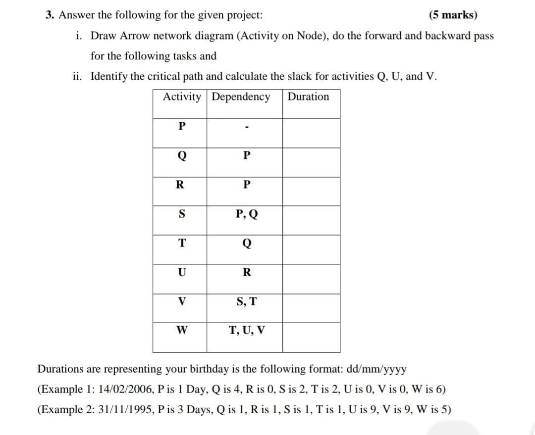 Solved 3. Answer the following for the given project: (5 | Chegg.com