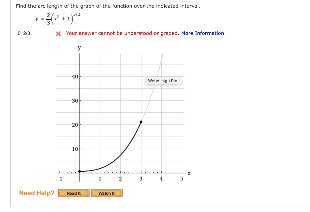 Solved Find The Arc Length Of The Graph Of The Function Over