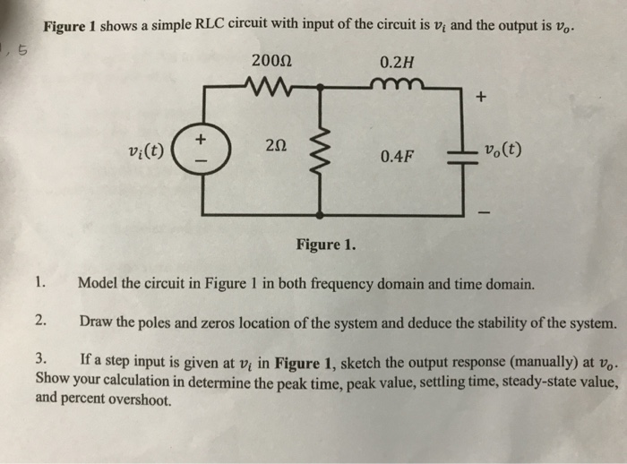 Solved Figure 1 shows a simple RLC circuit with input of the | Chegg.com