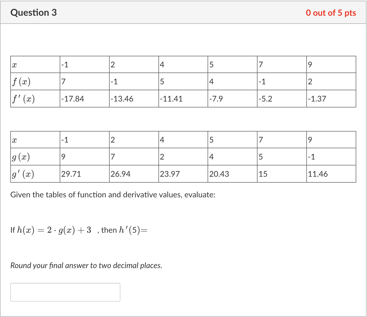Solved Given the tables of function and derivative values, | Chegg.com