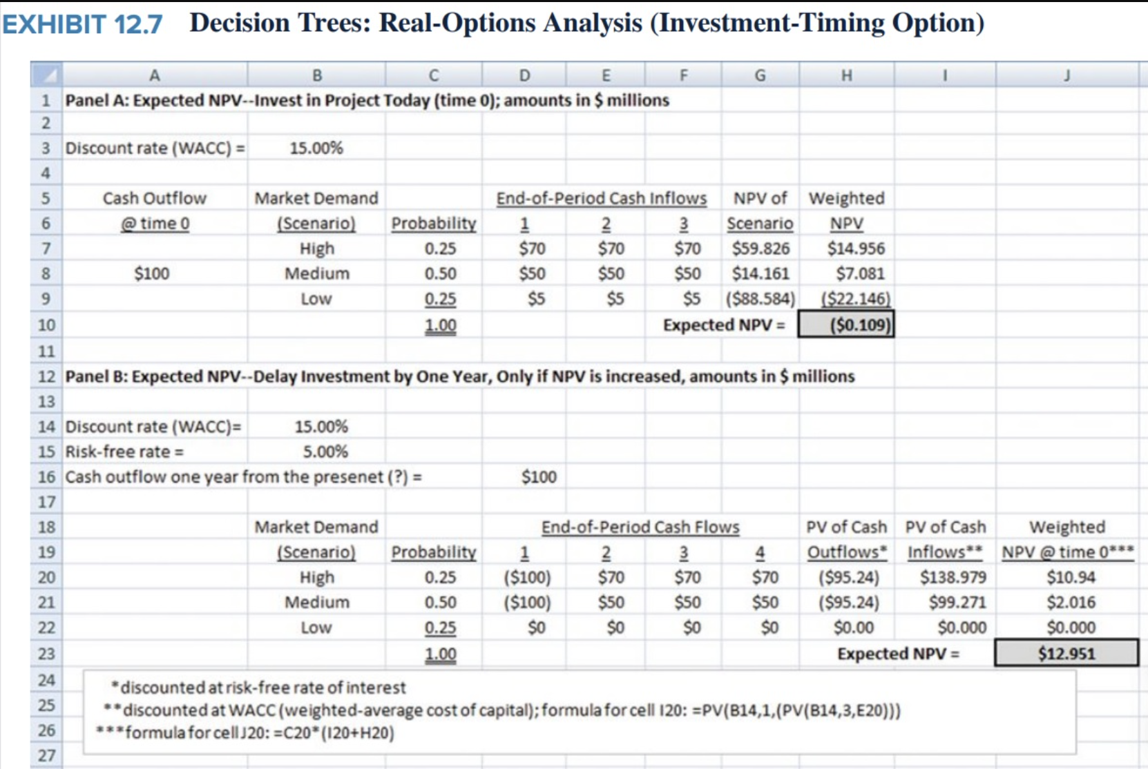 Refer to the XYZ Company example in the chapter and | Chegg.com