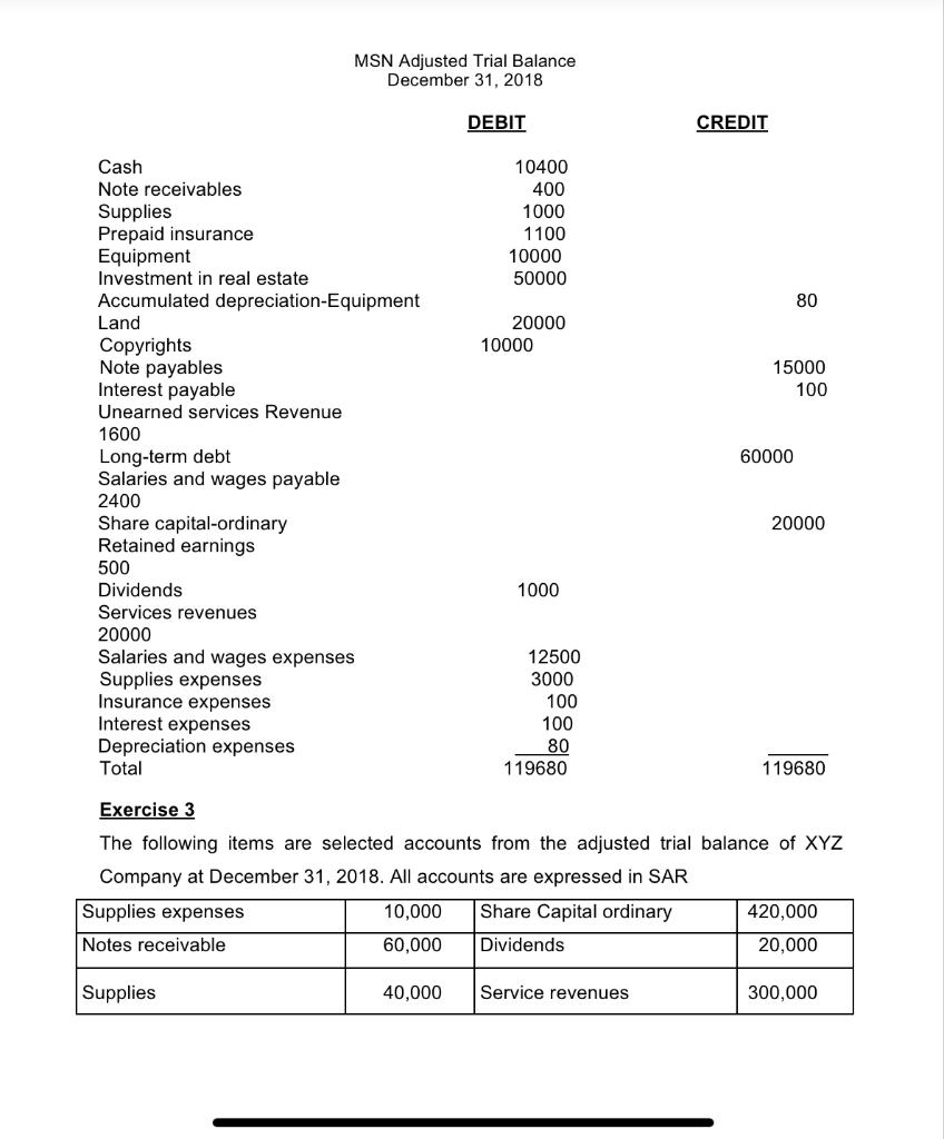 Financial statements Exercise 1 Based on the | Chegg.com