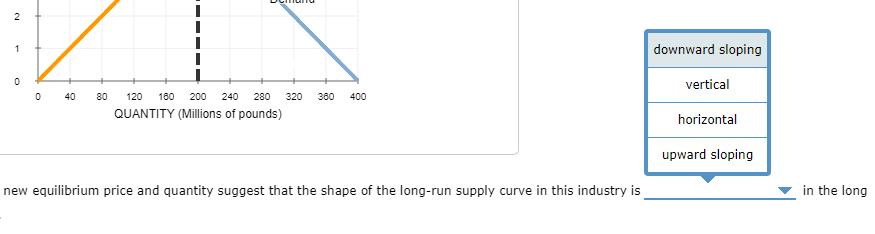 Solved 6. Short-run and long-run effects of a shift in | Chegg.com