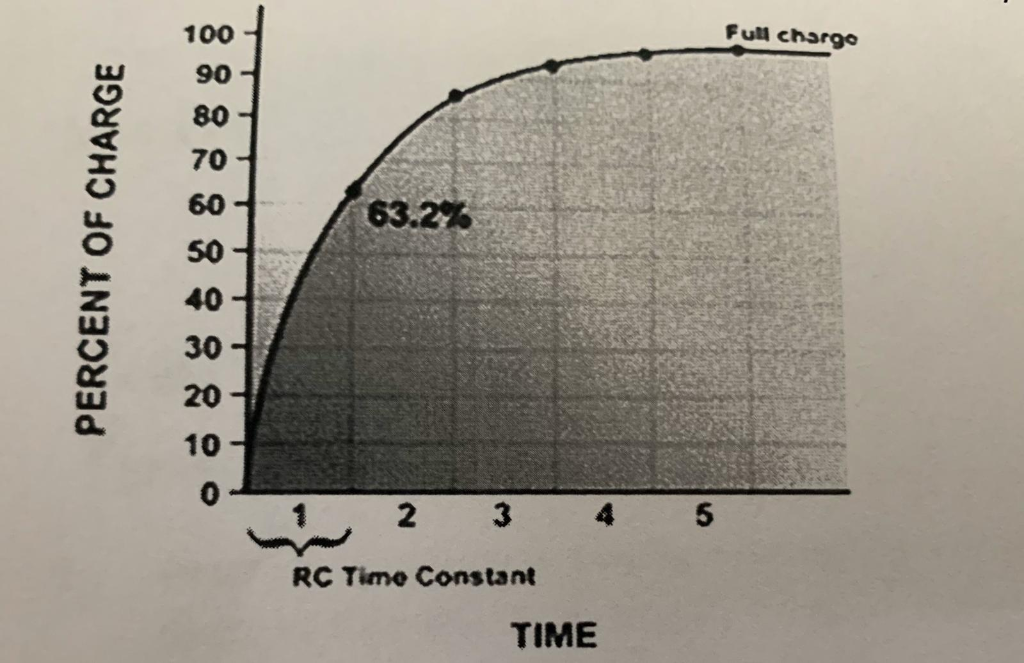 Solved Experimentally demonstrate that the capacitor is | Chegg.com