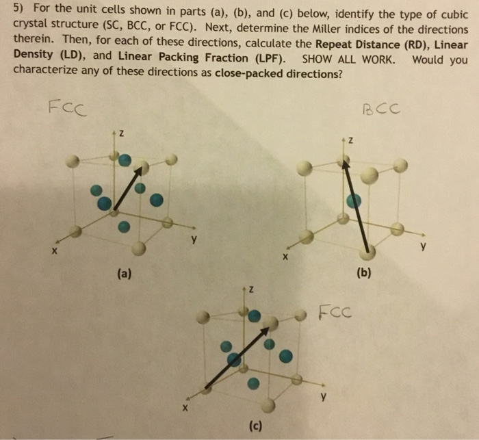Solved 5) For the unit cells shown in parts (a), (b), and | Chegg.com